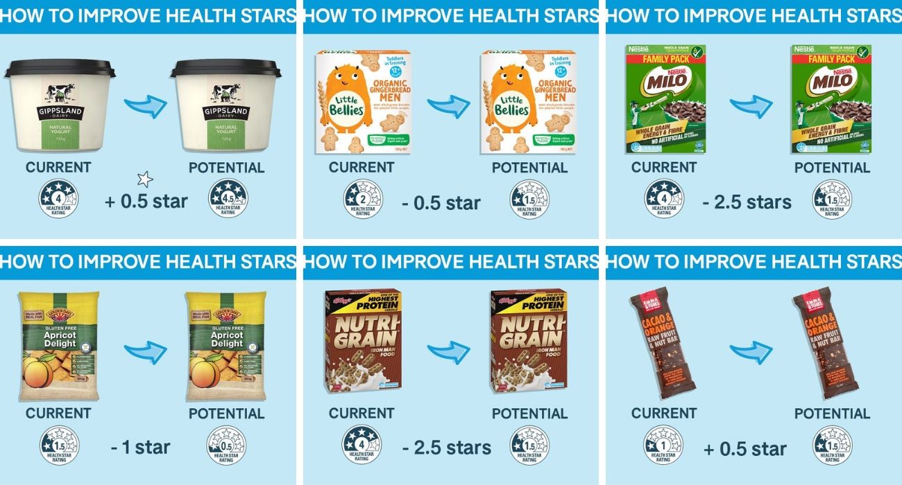 CHOICE CALLS FOR HEALTH STAR RATING REVIEW - Supermarket News