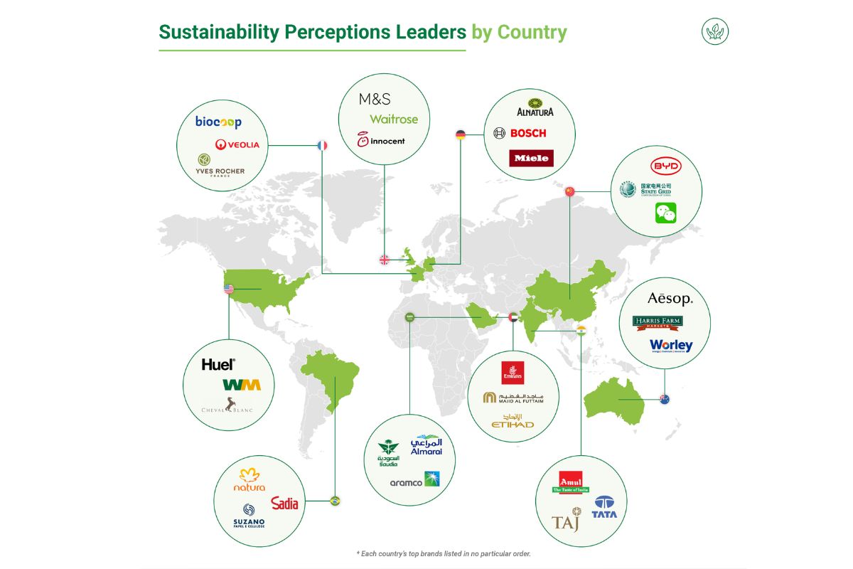 Woolworths Leads With Highest Sustainability Perceptions Value ...